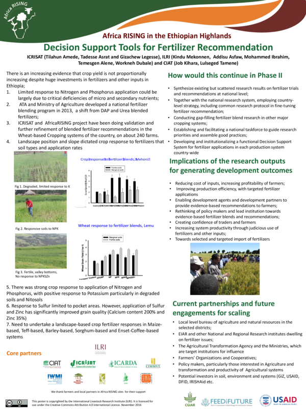 Pdf Decision Support Tools For Fertilizer Recommendation