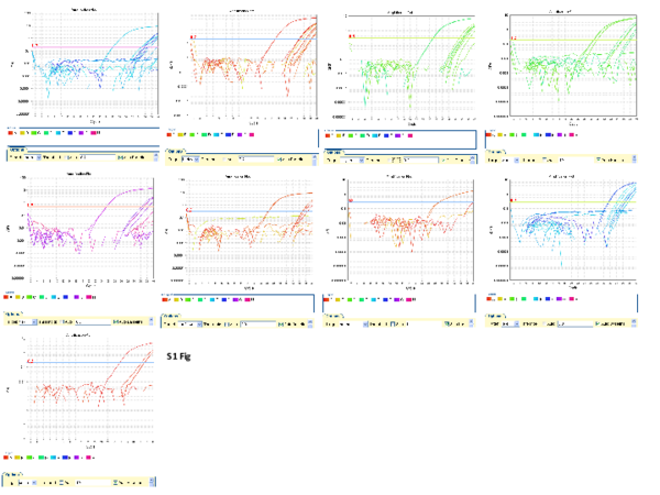 (PDF) A TaqMan real-time PCR method based on alternative oxidase genes for detection of plant ...