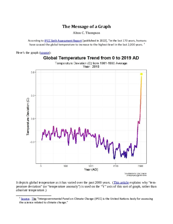 (PDF) Message of a Graph
