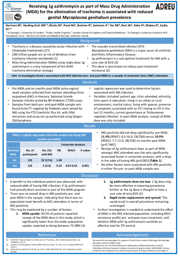 (PDF) Receiving 1g azithromycin as part of Mass Drug Administration ...