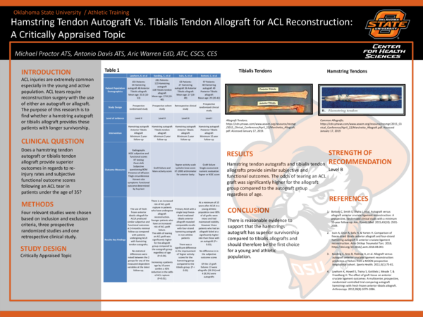 (PDF) Hamstring tendon autograft vs. tibialis tendon allograft for ACL ...