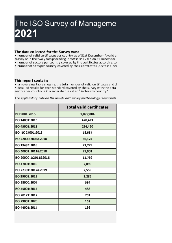 (XLS) .ISO Survey 2021 results - Number of certificates and sites per ...