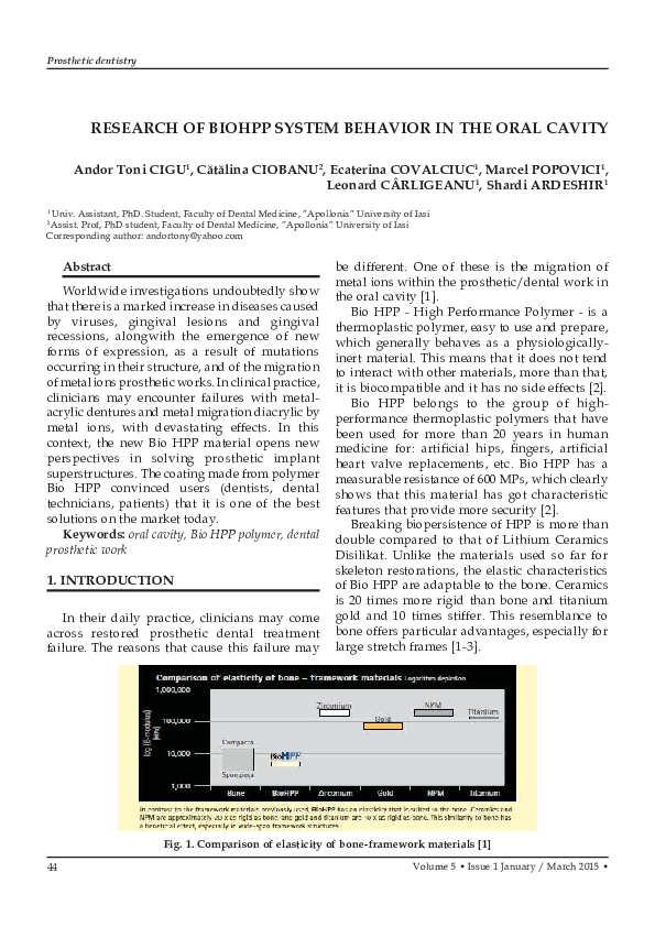 (PDF) Research of Biohpp System Behavior in the Oral Cavity