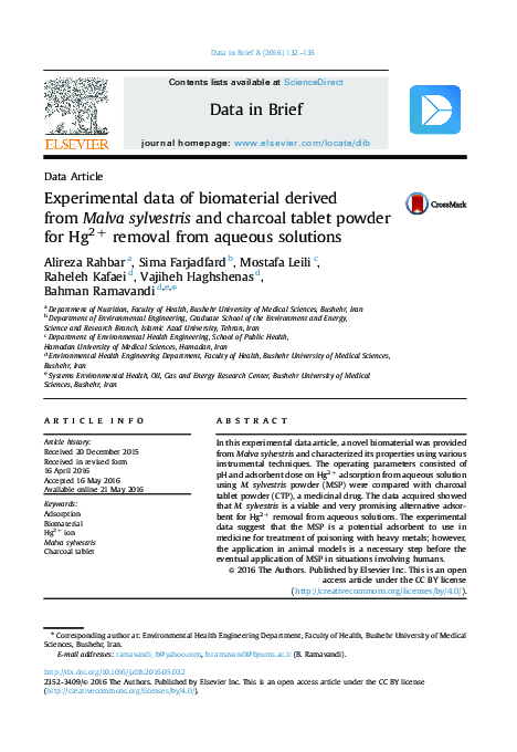 (PDF) Experimental data of biomaterial derived from Malva sylvestris ...