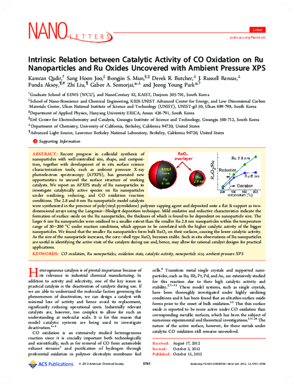 (PDF) Intrinsic Relation between Catalytic Activity of CO Oxidation on ...