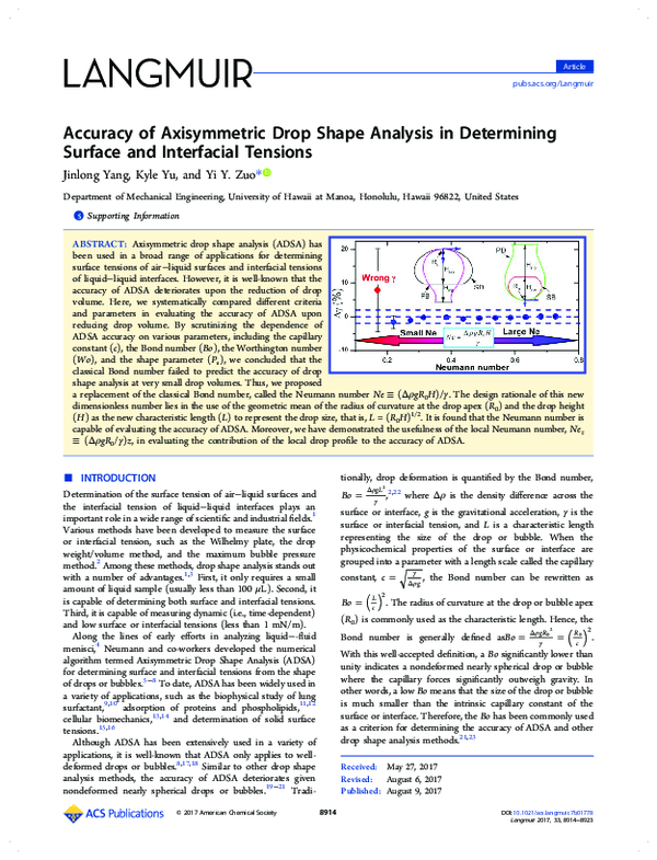 Pdf Accuracy Of Axisymmetric Drop Shape Analysis In Determining