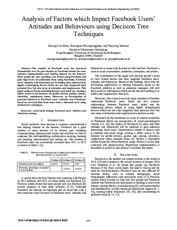 (PDF) Analysis of factors which impact Facebook users' attitudes and ...
