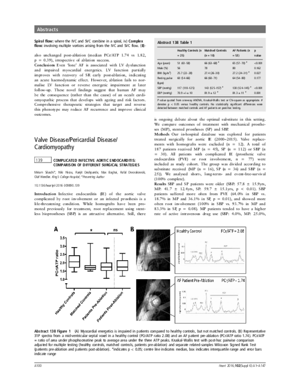(PDF) 139 Complicated Infective Aortic Endocarditis: Comparison of ...