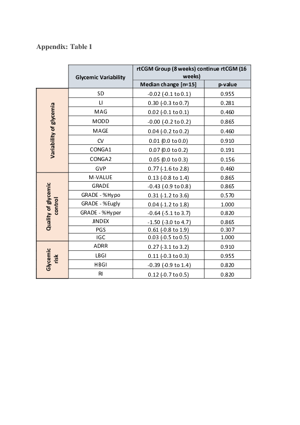 (PDF) Appendix_Table_1 – Supplemental material for Glycemic Variability and Hypoglycemic ...