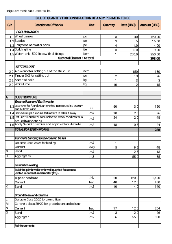 (PDF) BILL OF QUANTITY FOR CONSTRUCTION OF A 60m PERIMETR FENCE