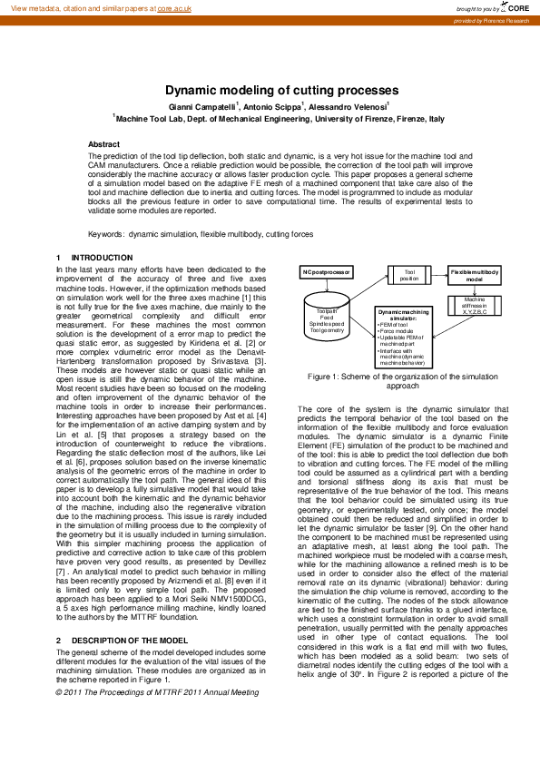 (PDF) Dynamic modeling of cutting processes