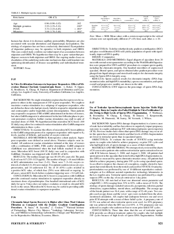 (PDF) In Vitro Fertilization Outcomes in Superpoor Responders: Effect ...