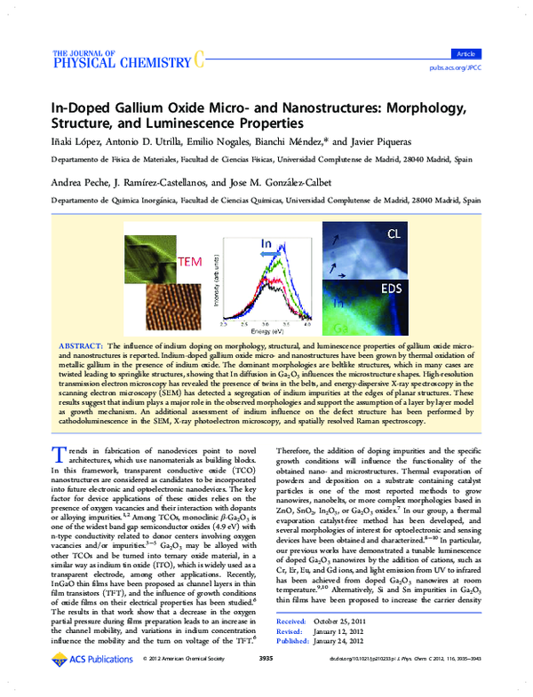 (PDF) In-Doped Gallium Oxide Micro- and Nanostructures: Morphology ...