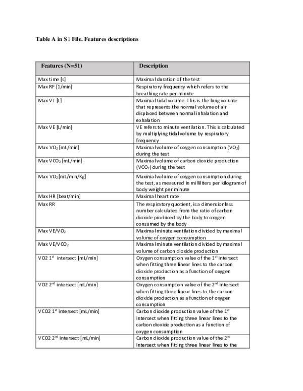 (PDF) Prediction of the Wingate anaerobic mechanical power outputs from ...