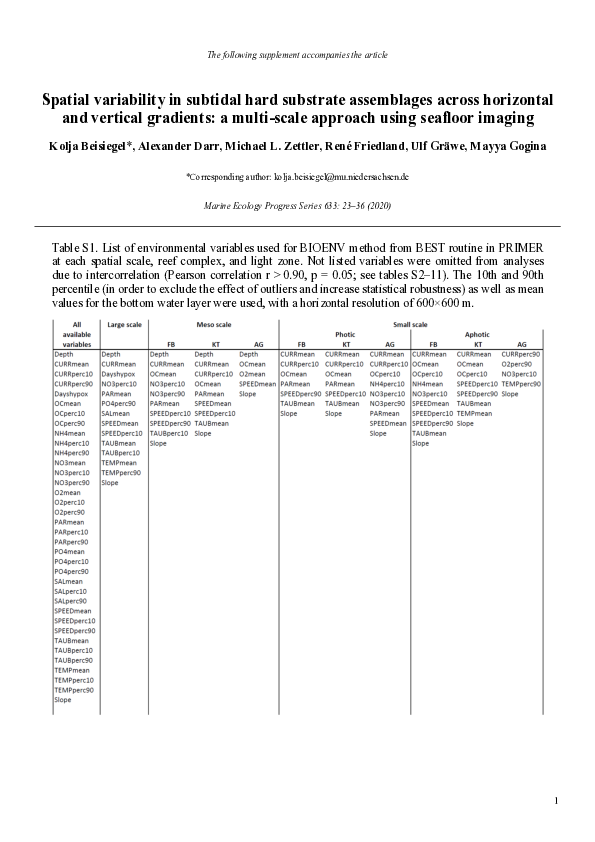 (PDF) Spatial variability in subtidal hard substrate assemblages across horizontal and vertical ...