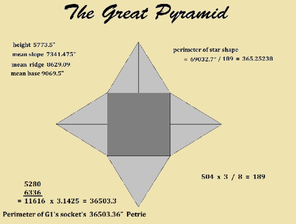(PDF) The Great Pyramid is a Star | Dennis Payne - Academia.edu