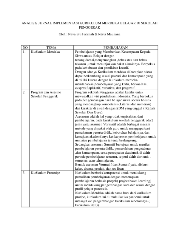 (PDF) ANALISIS IMPLEMENTASI KURIKULUM MERDEKA BELAJAR DI SEKOLAH PENGGERAK