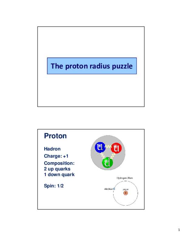 (PDF) The proton radius puzzle