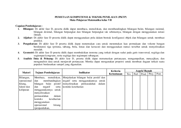 (PDF) Contoh: PEMETAAN KOMPETENSI & TEKNIK PENILAIAN (PKTP) Matematika ...