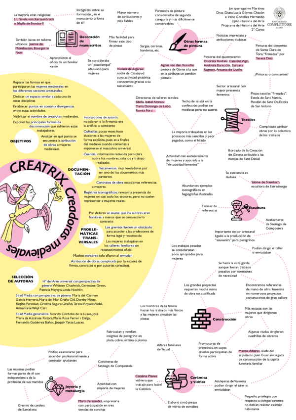 (PDF) Creatrix. Creadoras medievales. Póster ganador del PhDay 2022 de ...