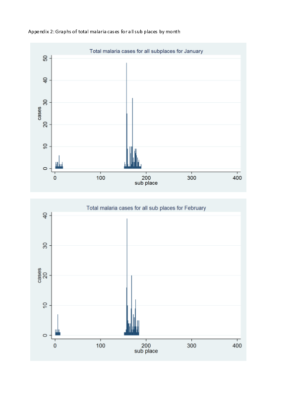 Pdf Random Forest Variable Selection In Spatial Malaria Transmission Modelling In Mpumalanga