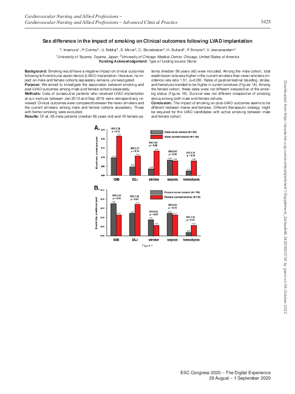 Pdf Sex Difference In The Impact Of Smoking On Clinical Outcomes