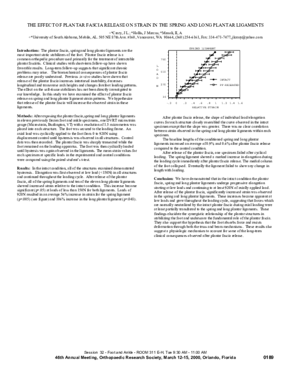 (PDF) The effect of plantar fascia release on strain in the spring and ...