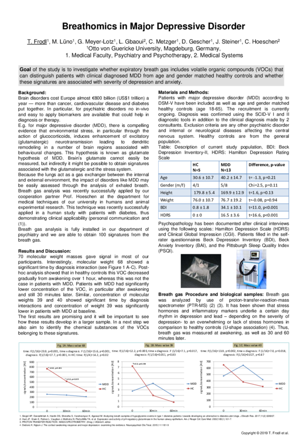 (PDF) 07 - Breathomics in Major Depressive Disorder