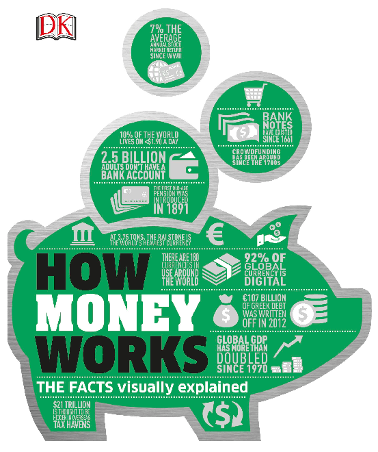 (PDF) How money works