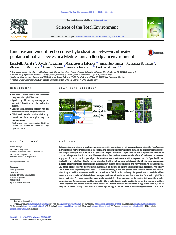 (PDF) Land use and wind direction drive hybridization between ...