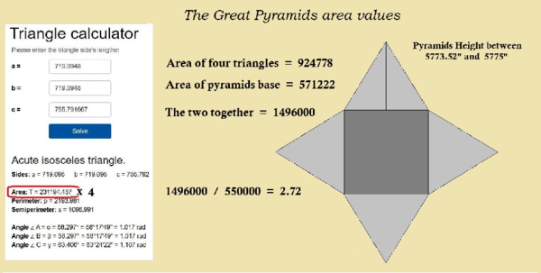 (PDF) Area Measurements of the Great Pyramid Faces