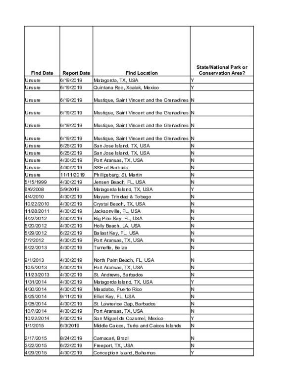 (XLS) Caribbean FAD Tracking Project Dataset