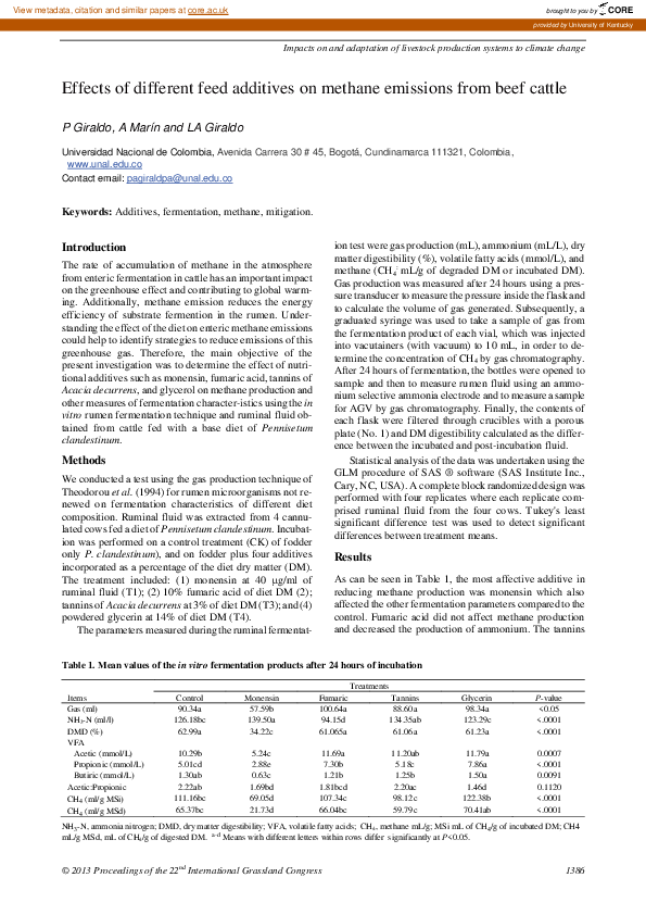 (PDF) Effects of different feed additives on methane emissions from ...