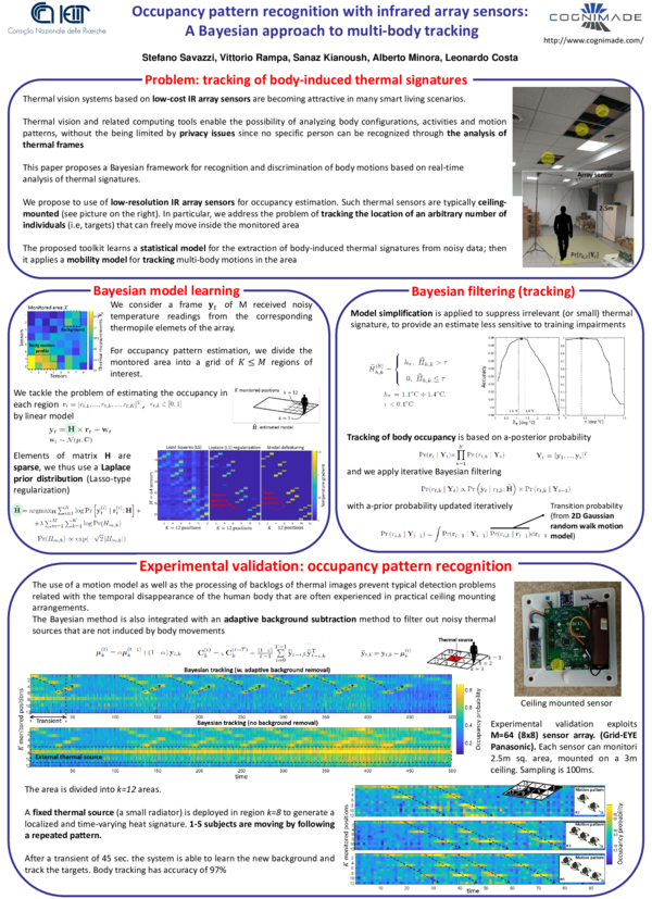 Pdf Occupancy Pattern Recognition With Infrared Array Sensors A Bayesian Approach To Multi