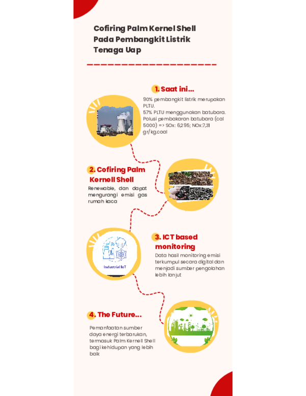 (PDF) Infografis Cofiring Palm Kernel Shell Pada Pembangkit Listrik ...