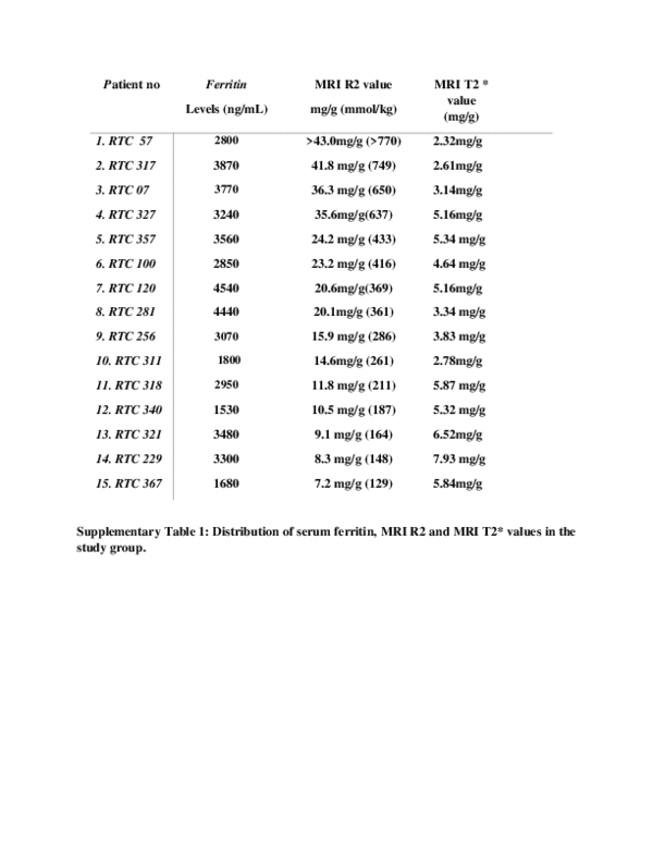 (PDF) MOESM1 of Comparison of liver MRI R2(FerriScan®) VS liver MRI T2 ...