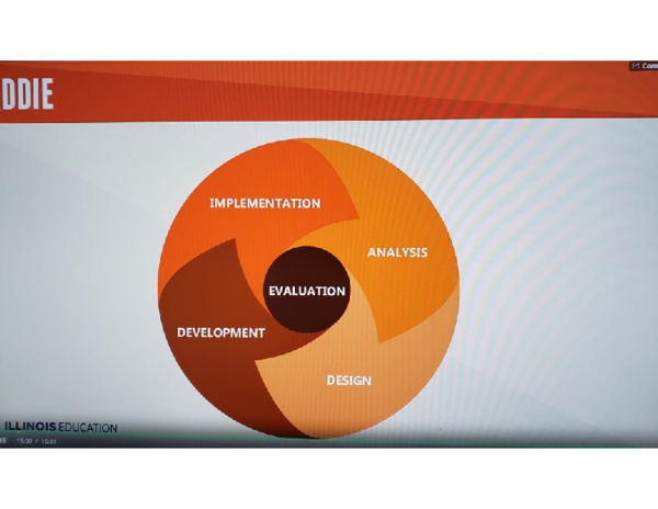 (PDF) ADDIE ID METHODOLOGY image