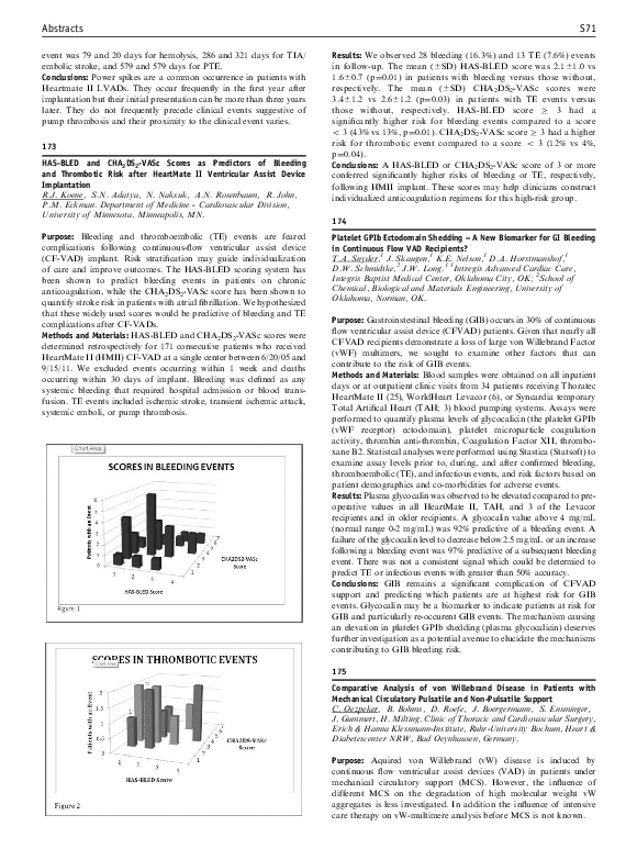 (PDF) HAS-BLED and CHA2DS2-VASc Scores as Predictors of Bleeding and ...