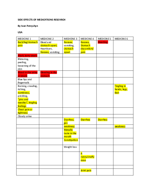 (DOC) SIDE EFFECTS OF MEDICATIONS RESEARCH