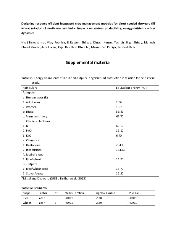 (PDF) Designing resource efficient integrated crop management modules ...