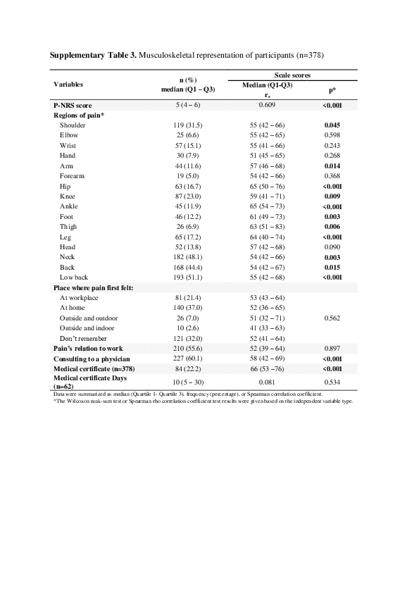 Pdf The Validity And Reliability Of The Turkish Version Of The 12 Item Örebro Musculoskeletal