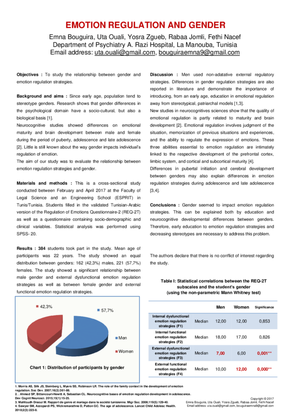 (PDF) Emotion Regulation and Gender