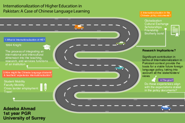 (PDF) Chinese Language Learning in Higher Education in Pakistan