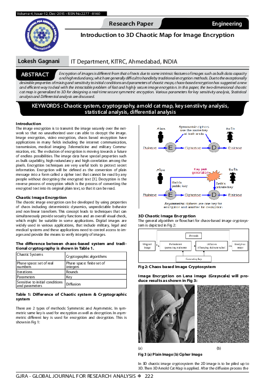 Pdf Introduction To 3d Chaotic Map For Image Encryption