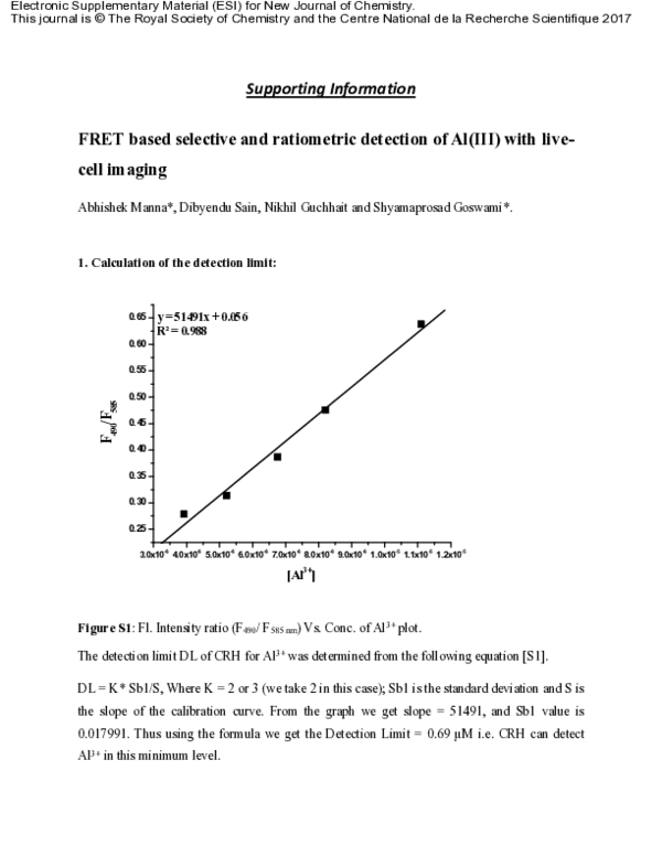 (PDF) FRET based selective and ratiometric detection of Al(iii) with ...