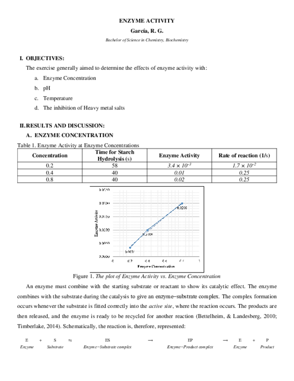 (PDF) ENZYME ACTIVITY