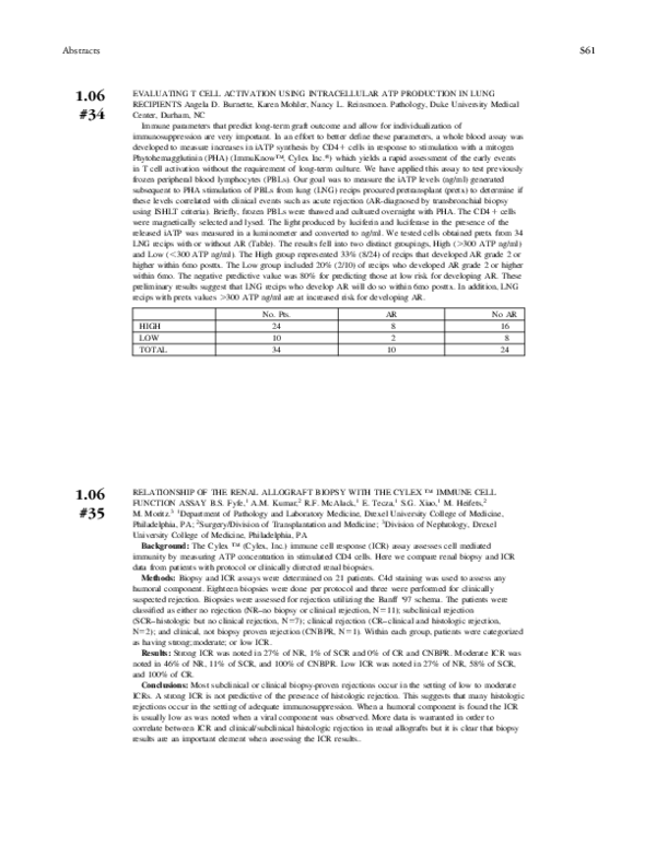 (PDF) Relationship of the renal allograft biopsy with the cylex ...