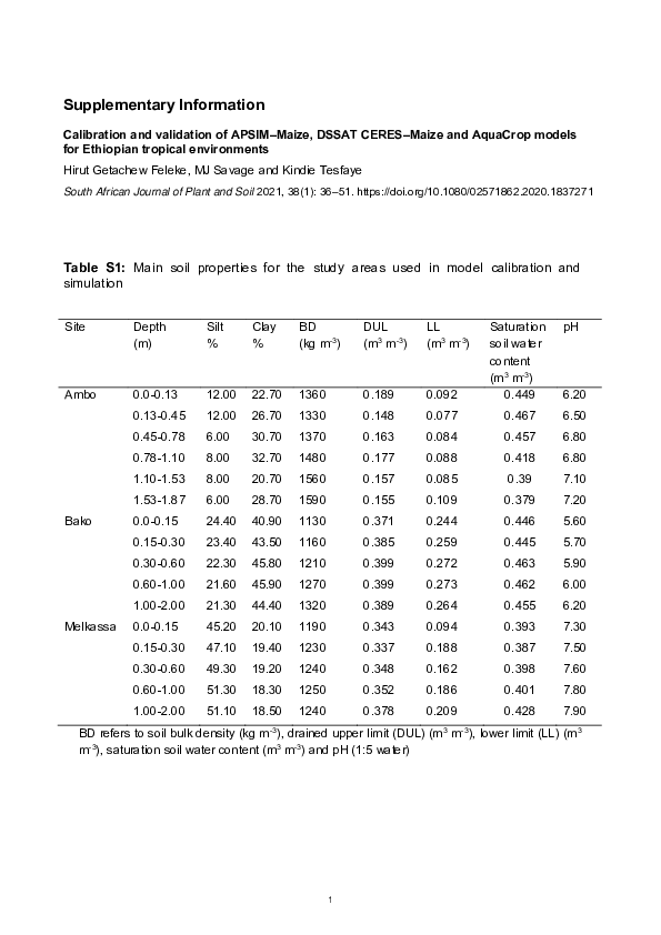 Pdf Calibration And Validation Of Apsim Maize Dssat Ceres Maize And Aquacrop Models For