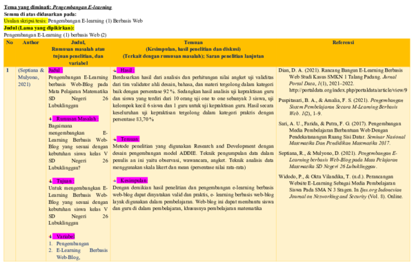 (DOC) Contoh Review Jurnal: Variabel berbasis web