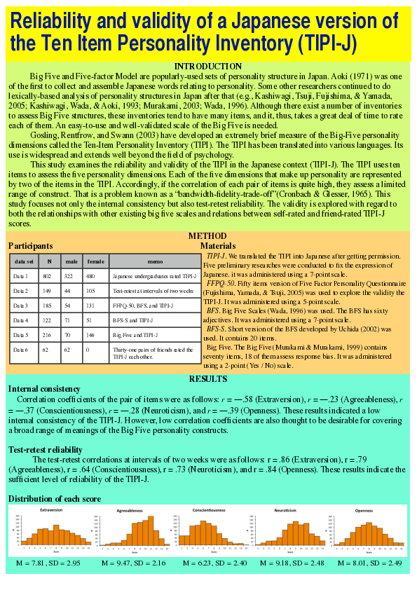 Pdf Reliability And Validity Of A Japanese Version Of The Ten Item Personality Inventory Tipi